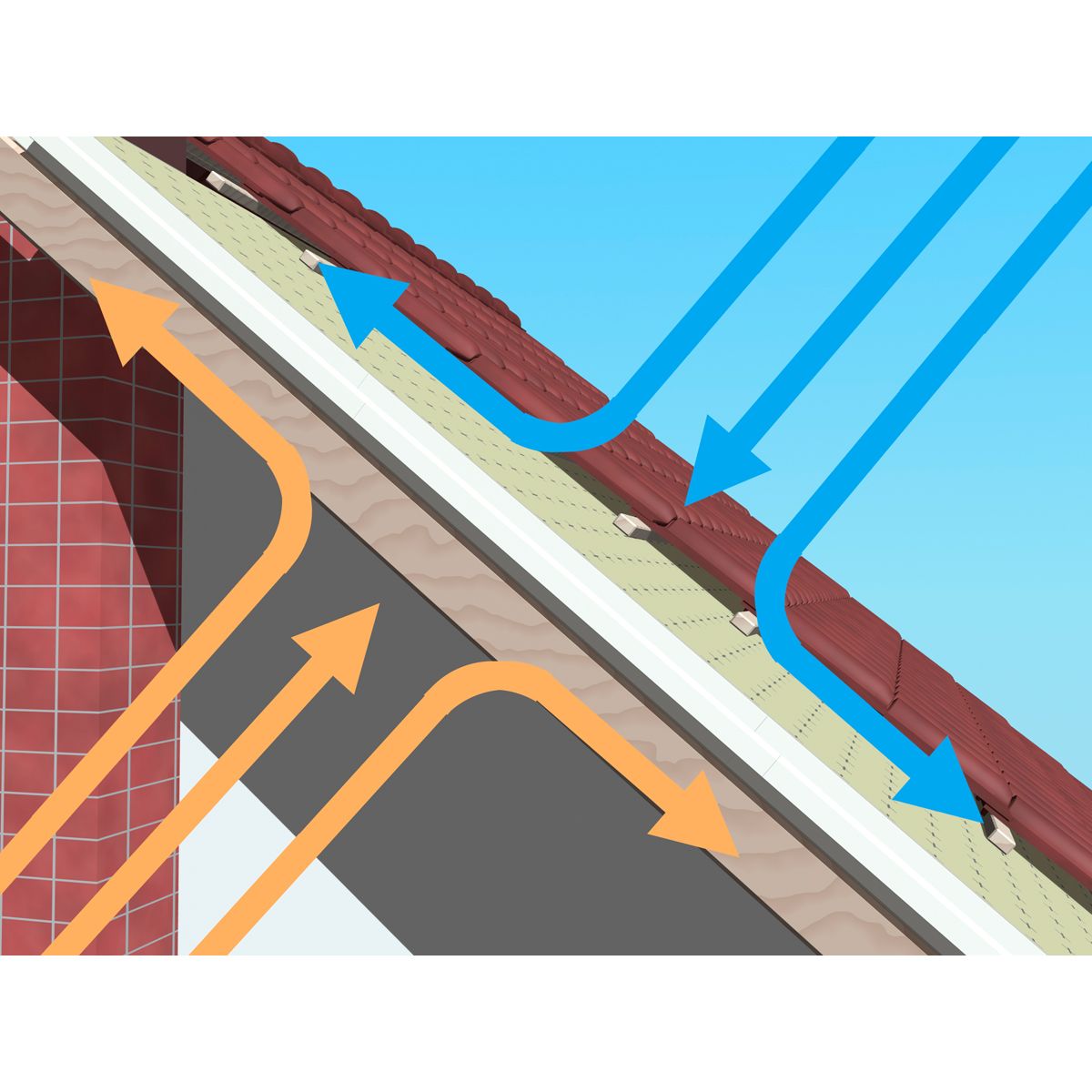 LINITHERM Untersparrendämmung PAL GK WLS 023 PUR-PIR Hartschaum Dachdämmung